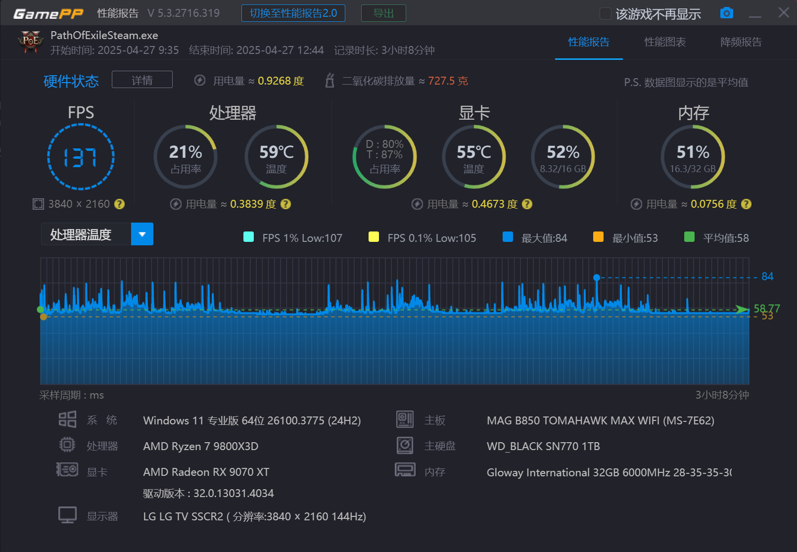 [单塔对双塔]9800X3D P60T VS U12A R23散热对比 NGA玩家社区