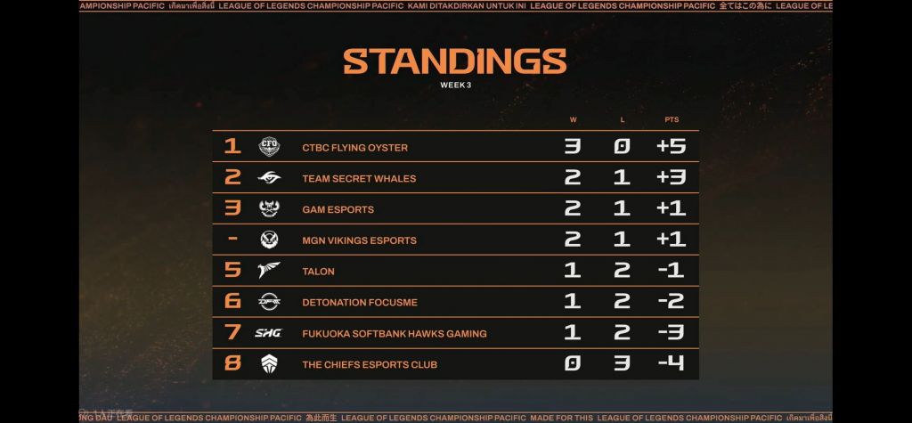 [国际赛事][外赛区赛事]有没有lec lcs 亚太赛区的观众没 NGA玩家社区