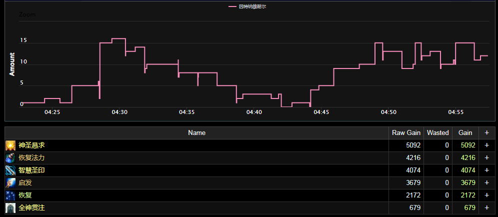 各位野生熊T，你们打5H写什么样的小作文啊 NGA玩家社区