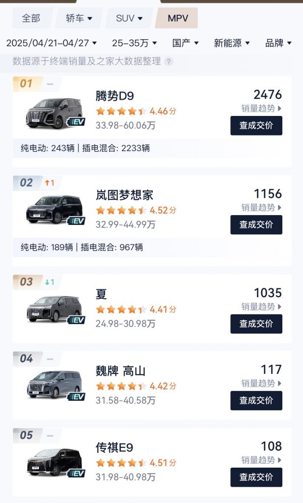 王朝网冲高之包揽国产新能源20-35w轿车suvmpv季军 NGA玩家社区