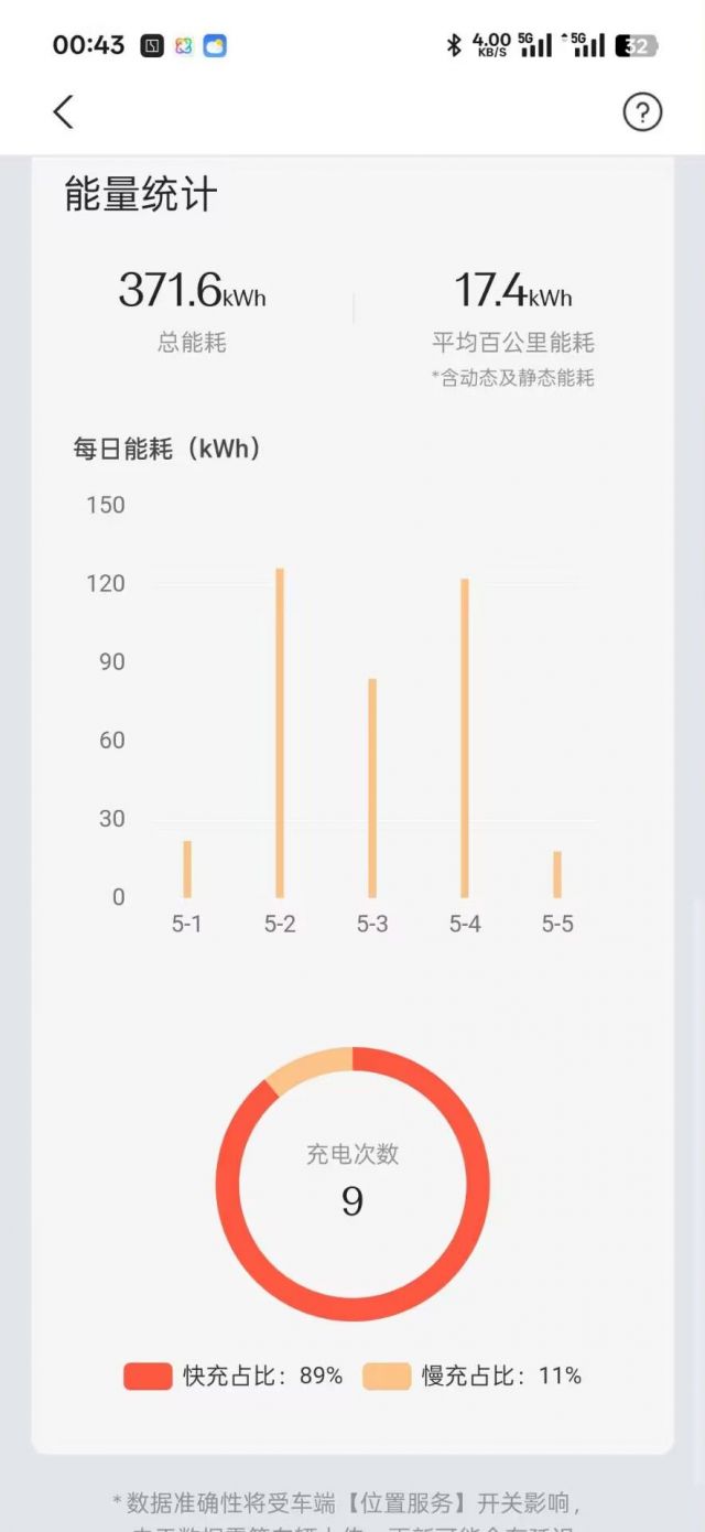 理想l6/小鹏g9 待试驾：极氪7x/问界m5/阿维塔06 NGA玩家社区