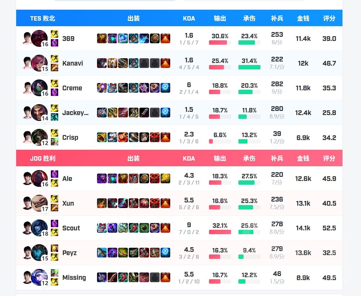 [本赛区赛事] 这版本坦克这么强，369却不玩了，是不是思想出问题了 NGA玩家社区