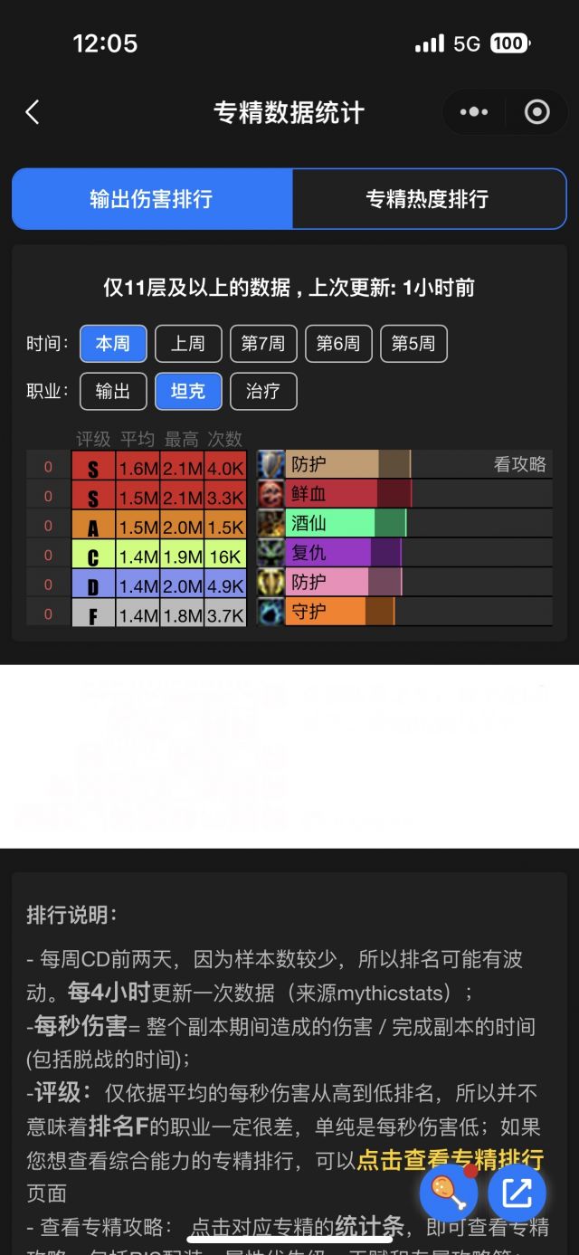 Yoda说熊T的输出很炸裂？ NGA玩家社区