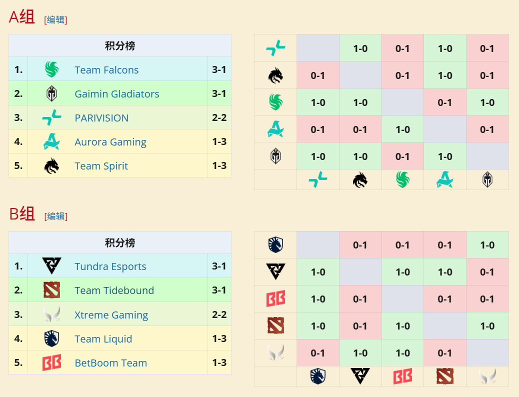 [2025赛季] BLAST Slam III NGA玩家社区