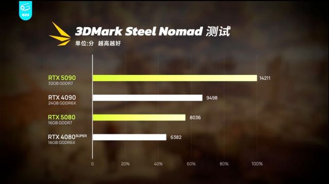老马拉大车--5080+i7-10700k 3dmark 跑分数据分享 NGA玩家社区