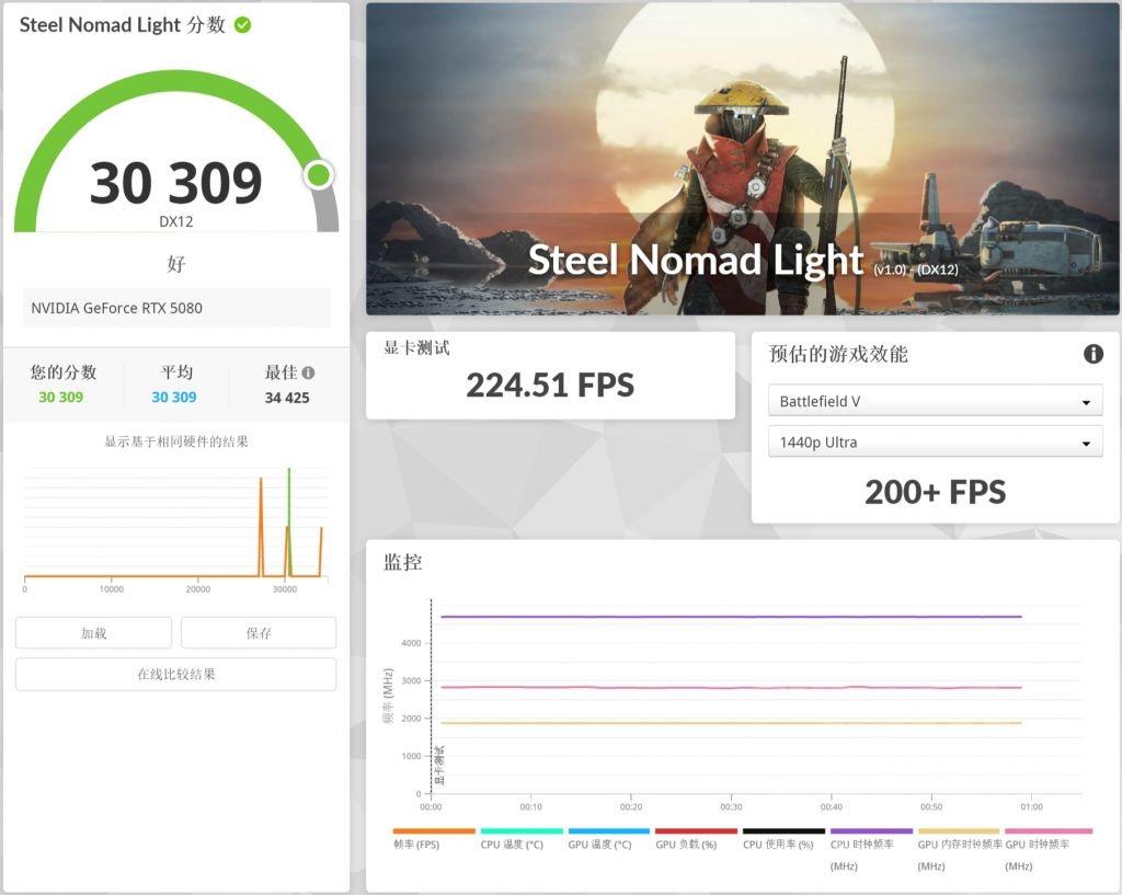 老马拉大车--5080+i7-10700k 3dmark 跑分数据分享 NGA玩家社区