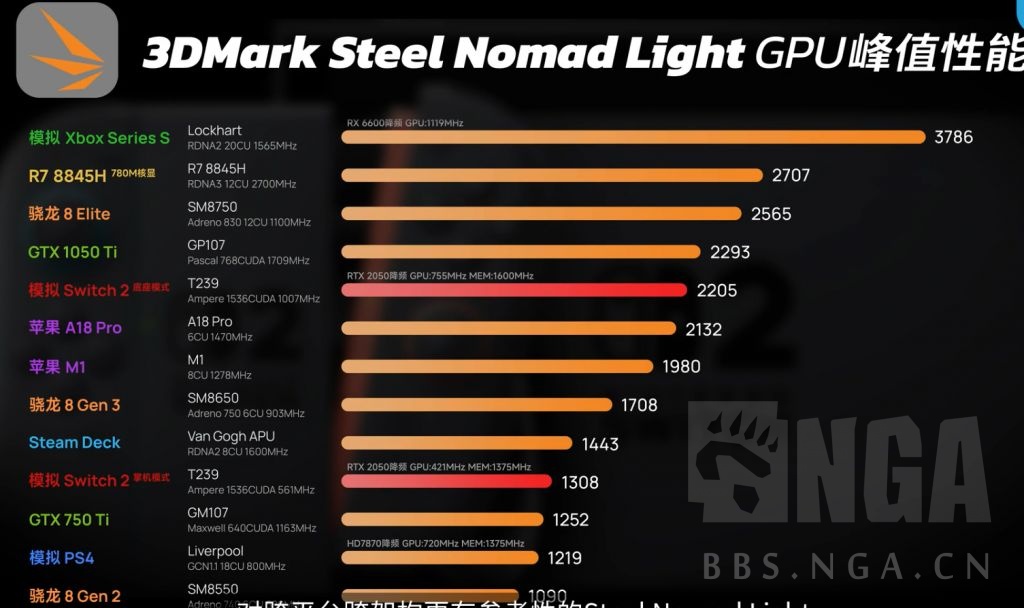 ns2性能比ps4高不少 NGA玩家社区