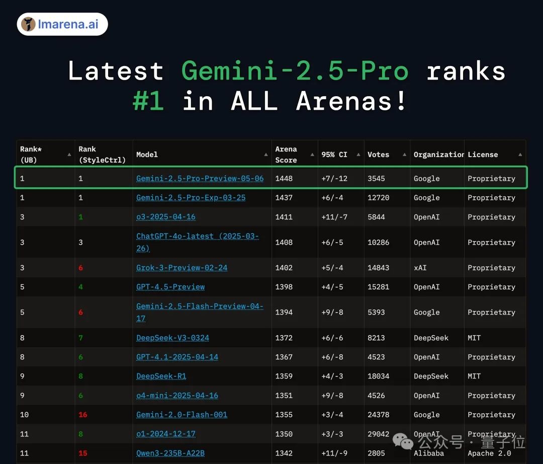 谷歌确认 Gemini 将集成进苹果 AI NGA玩家社区