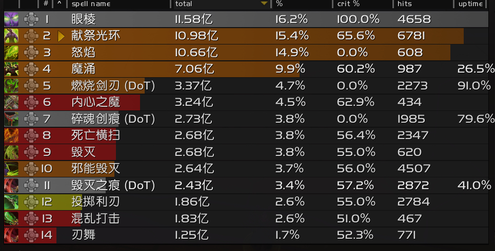 [PVE][浩劫]15酒庄 邪痕 NGA玩家社区