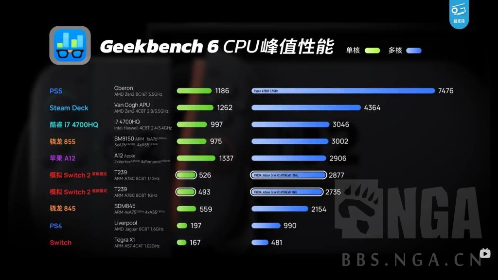 极客湾在咸鱼上买到了NS2的主板... NGA玩家社区