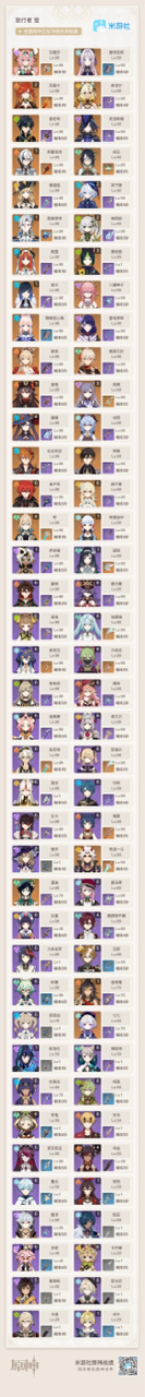 目前只攒了一个小保底的原石，爱可菲和skk优先哪个呢？ NGA玩家社区