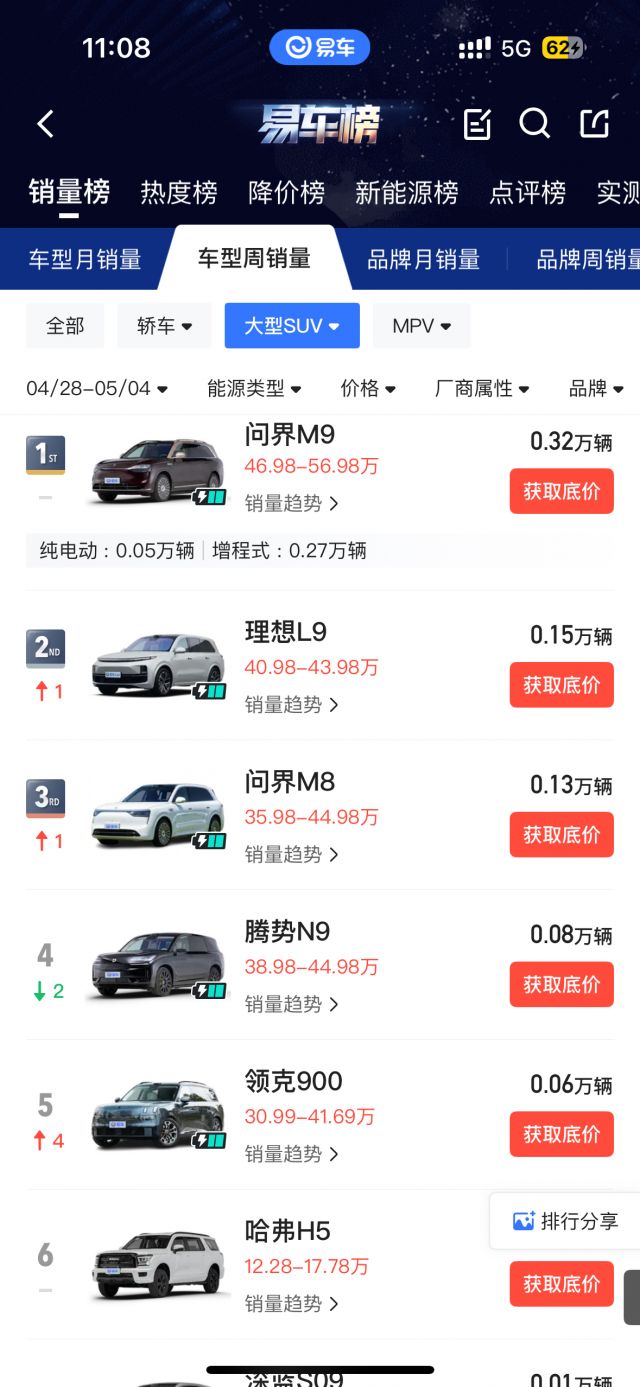 王朝网冲高之最新一周25-40w战况(国产新能源) NGA玩家社区