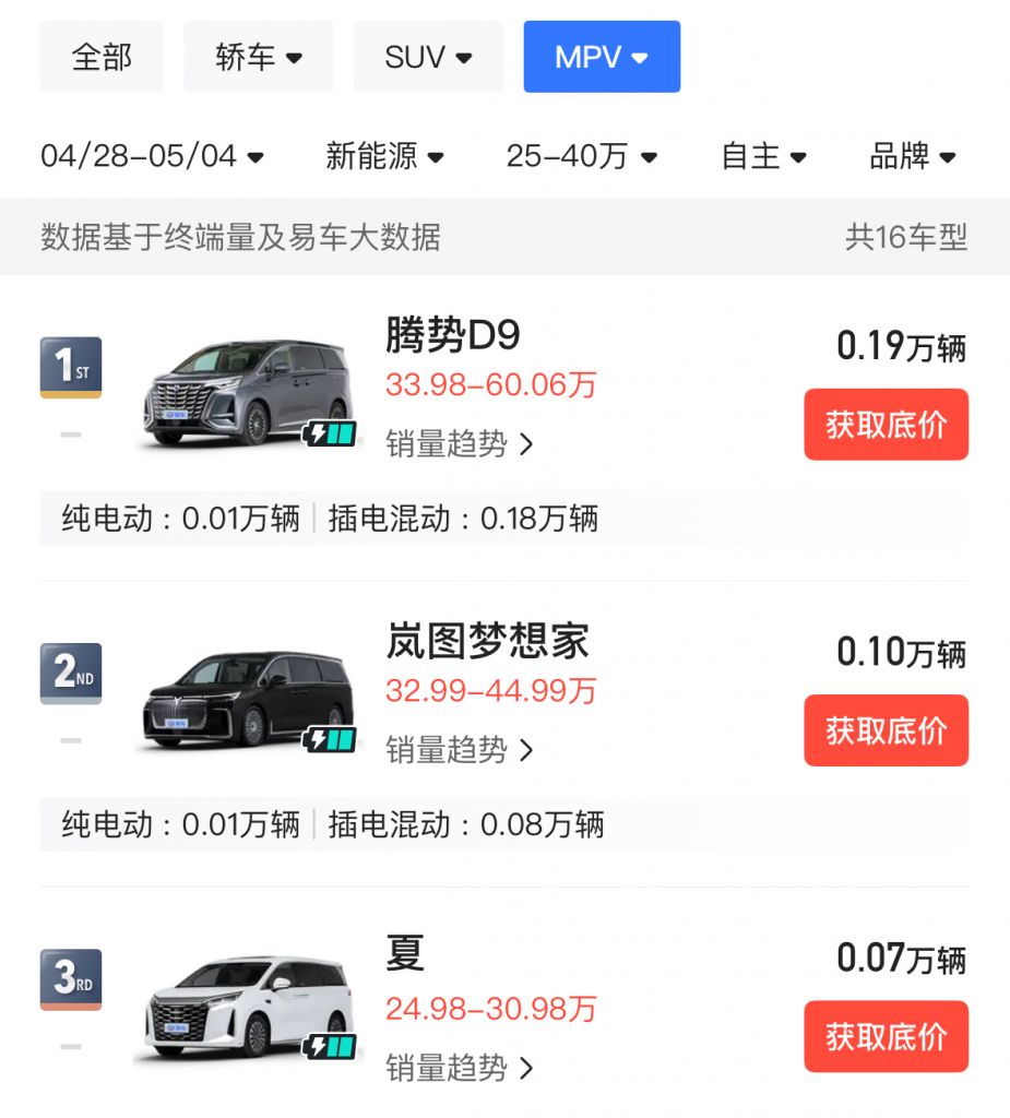 王朝网冲高之最新一周25-40w战况(国产新能源) NGA玩家社区