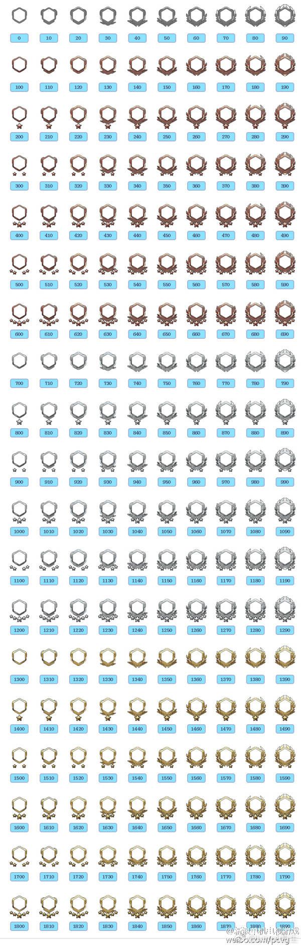 [讨论]想问下那个OW1继承等级边框的机制 NGA玩家社区