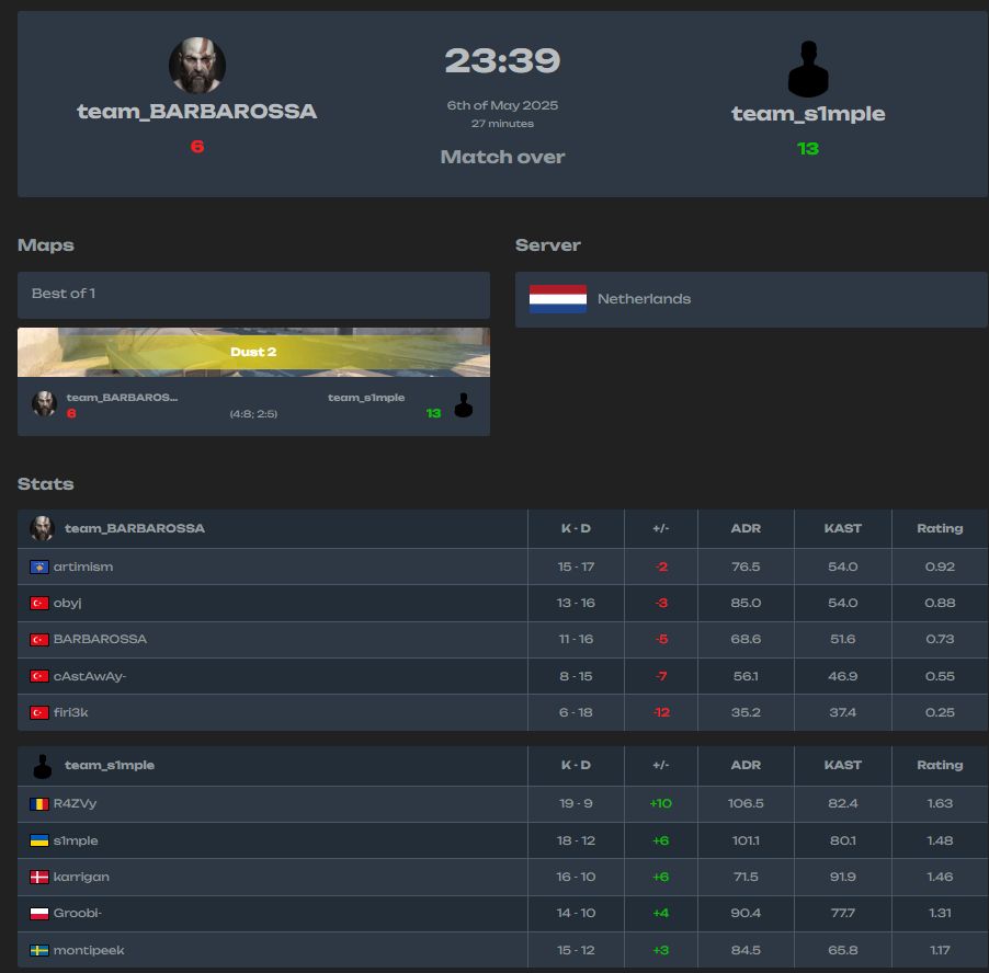 备战!s1mple和EliGE、karrigan开启FACEIT组排 NGA玩家社区