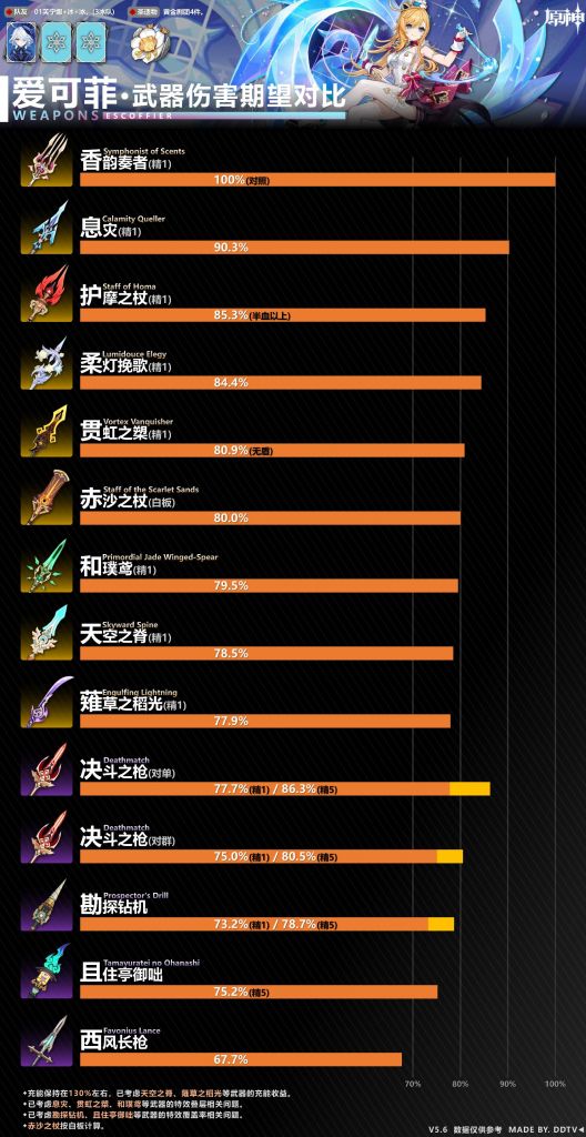 [游戏杂谈] AKF武器池歪了……裁断不能说没用，但AKF下位是啥？ NGA玩家社区