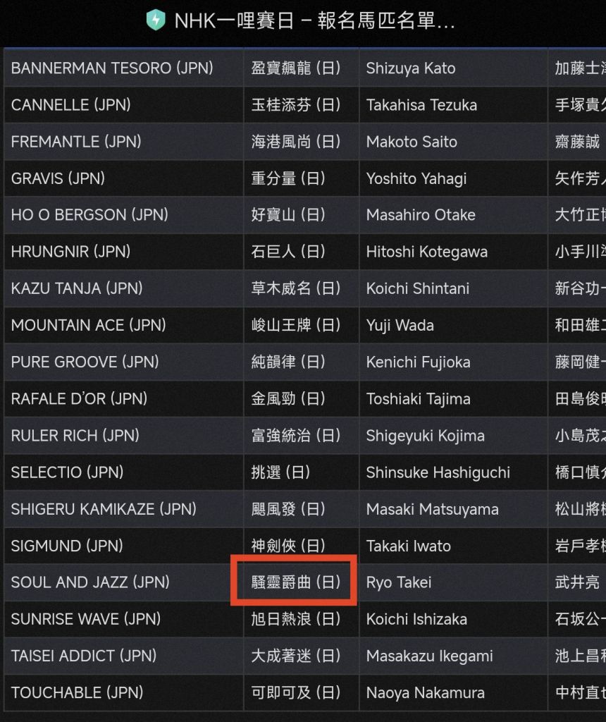 [现实考证] 2025年5月11日：日本NHK一哩赛和法国二千坚尼赛马日 NGA玩家社区