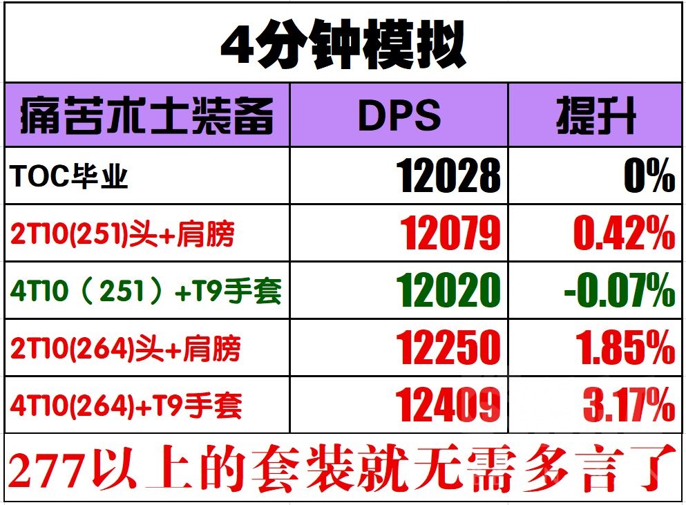 有理有据分析4t10什么时候换 NGA玩家社区
