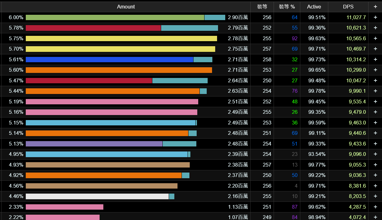 [杂谈] 简单说下25H小萨这个准便当boss的一些小技巧 NGA玩家社区