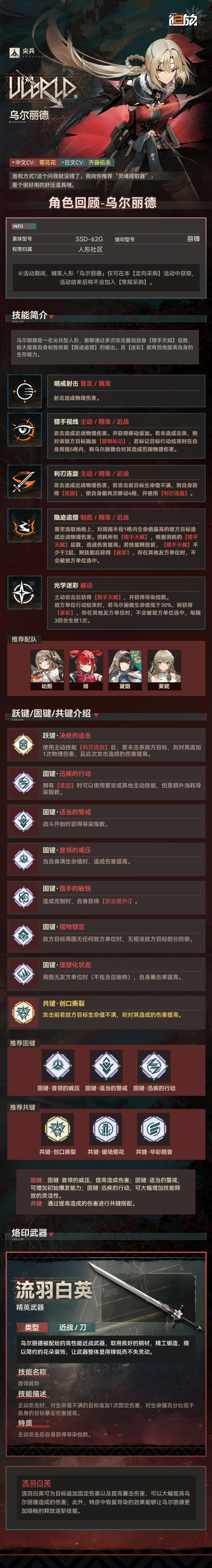 [微博拌匀]5月6日维护后精英人形"乌尔丽德"限时开启"定向采购" NGA玩家社区