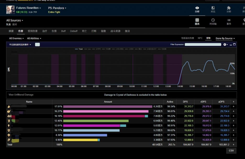 潭友帮忙看看这p5狂暴谁问题最大 NGA玩家社区