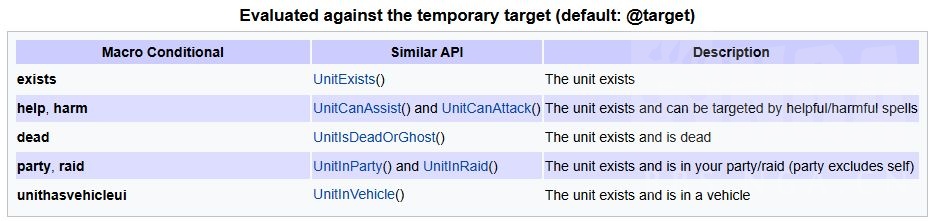 [讨论] GPT做的打断宏，有没有在游戏里的给测测能不能用 NGA玩家社区