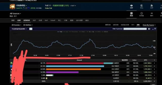 在招募区看到一个帖子，3300要求xdk打单体 NGA玩家社区