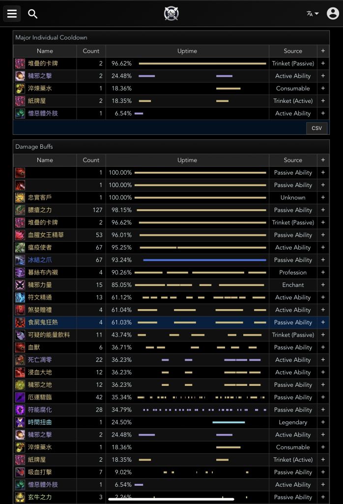 邪dk黑暗突变buff持续时间百分比 NGA玩家社区