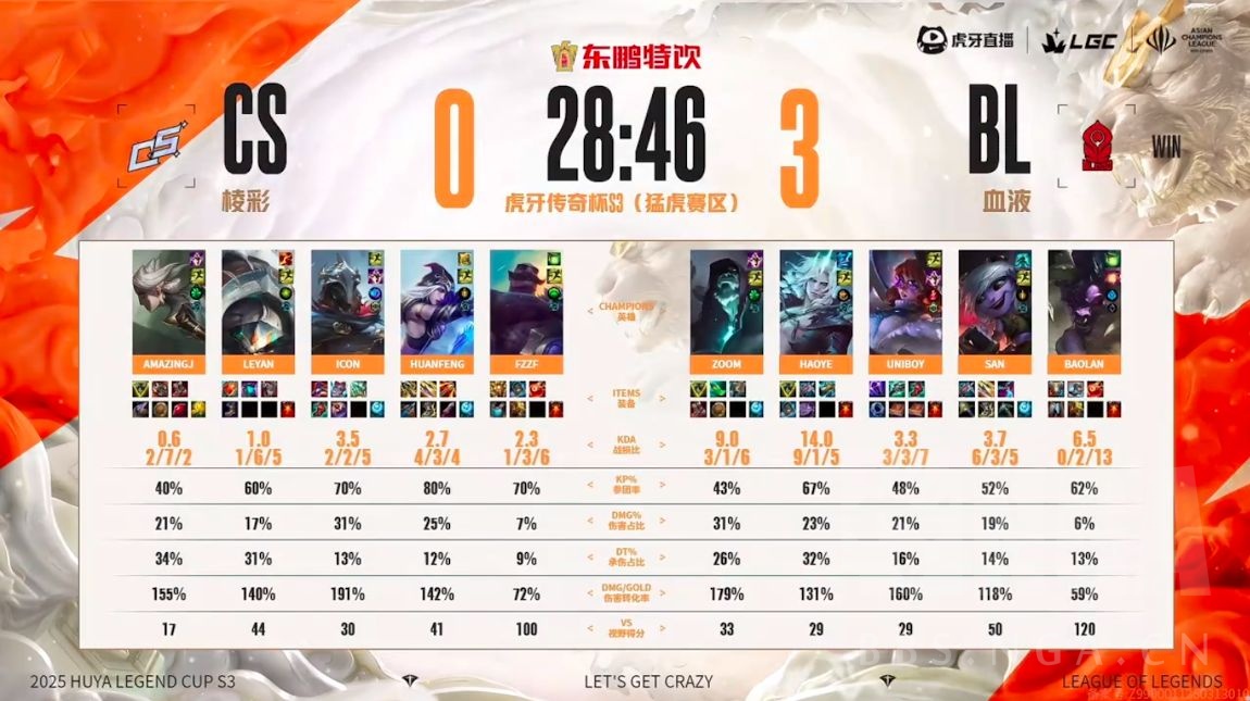 [传奇杯] 召唤S3猛虎赛区淘汰赛观赛楼 5.11 18:00 AIW 3-0 HPA(恭喜AIW夺冠！) NGA玩家社区