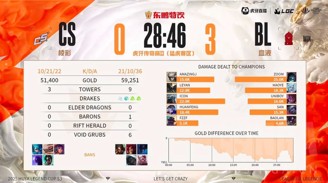 [传奇杯] 召唤S3猛虎赛区淘汰赛观赛楼 5.11 18:00 AIW 3-0 HPA(恭喜AIW夺冠！) NGA玩家社区