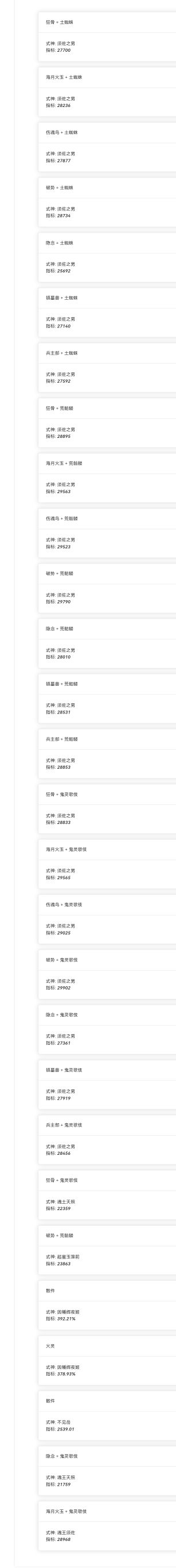 [华渠]散160.13，3号位18速，散命159.03，满速250 NGA玩家社区