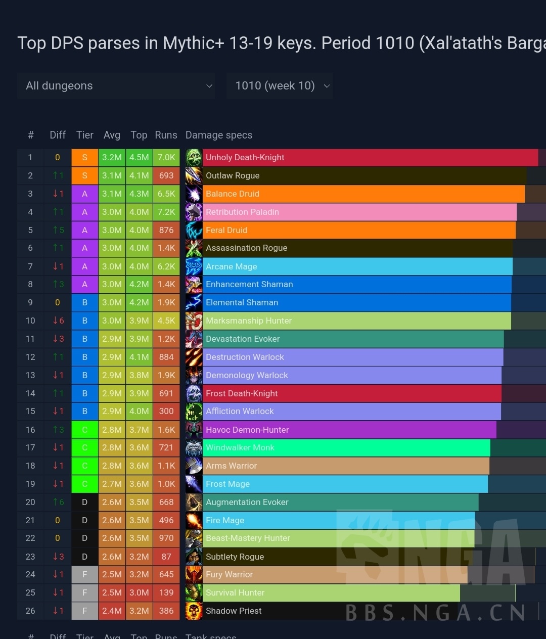 邪是不是已经打不过CJQ了 不论单体还是AOE NGA玩家社区