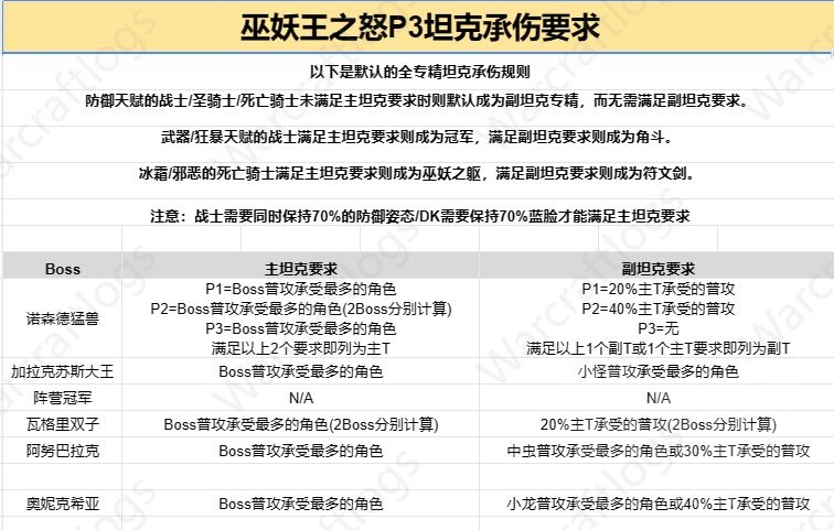 toc结束，筹备许久的冰坦也迎来了最后一舞 NGA玩家社区