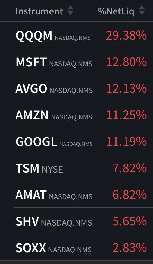 美股抄底战法启动 NGA玩家社区