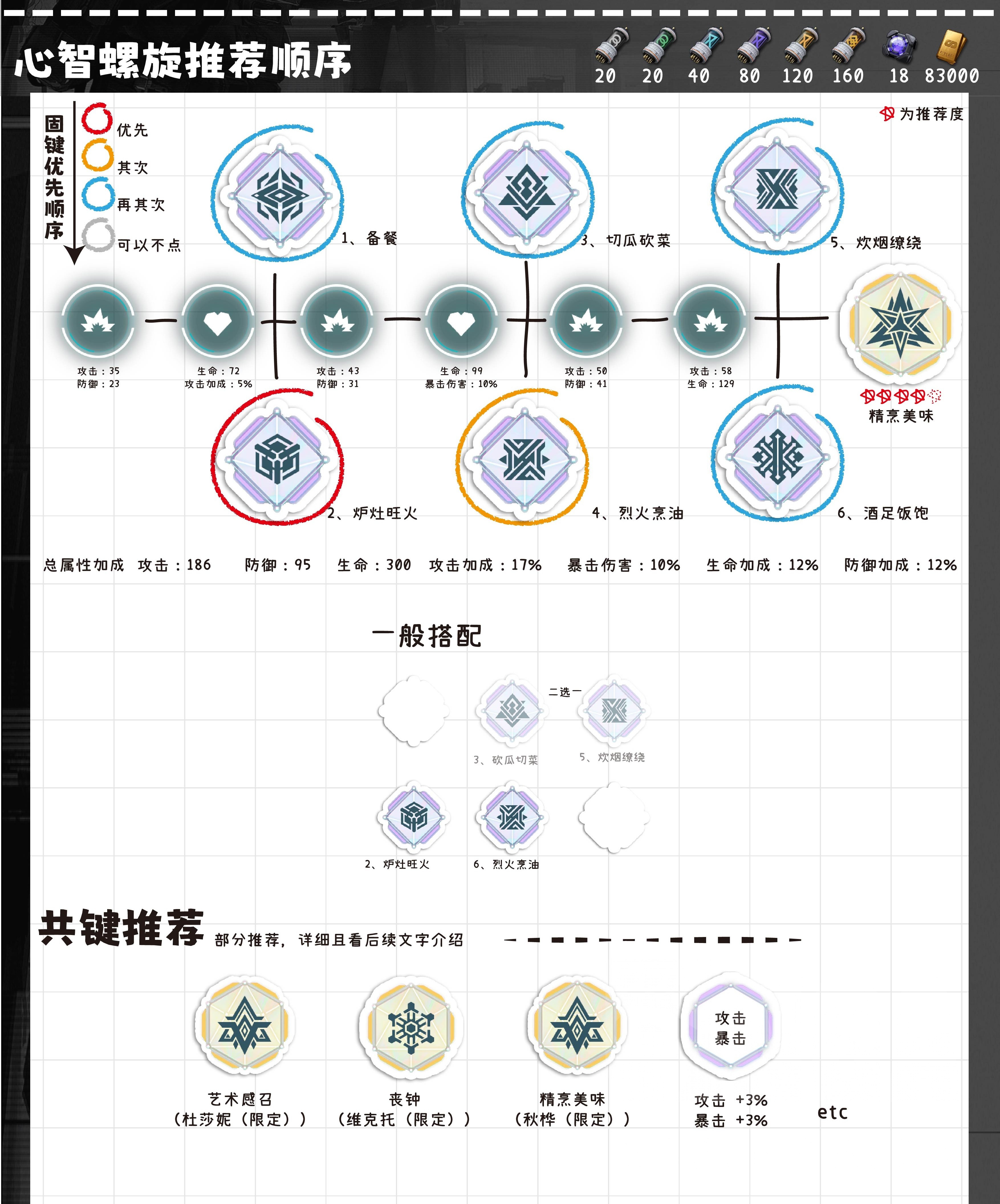 [攻略] [搬运][秋桦]一图流·全方面解析攻略(作者：小云) NGA玩家社区