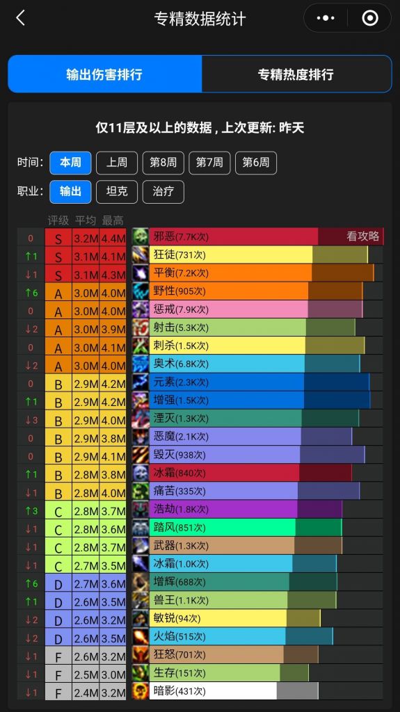 [大秘境] [破事氵] 生存猎集合石15铁3300，EZ 178