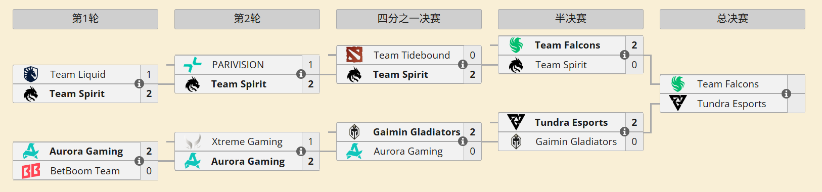 [2025赛季] BLAST Slam III NGA玩家社区