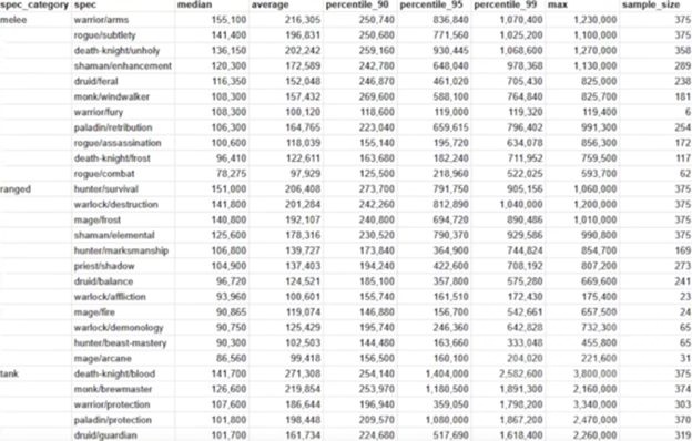 [MoP]熊猫人最优10人组合及关于铭文的一些更新信息 NGA玩家社区