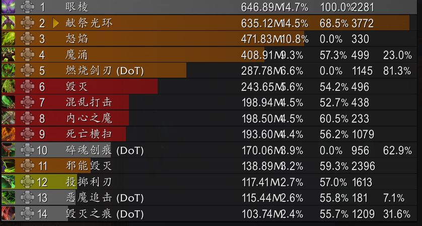 [讨论][PVE][浩劫]分享一下我的邪痕dh NGA玩家社区