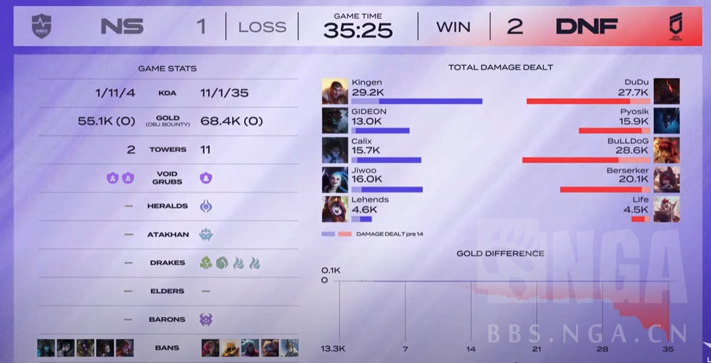 [外赛区赛事] 2025LCK联赛讨论帖 NGA玩家社区