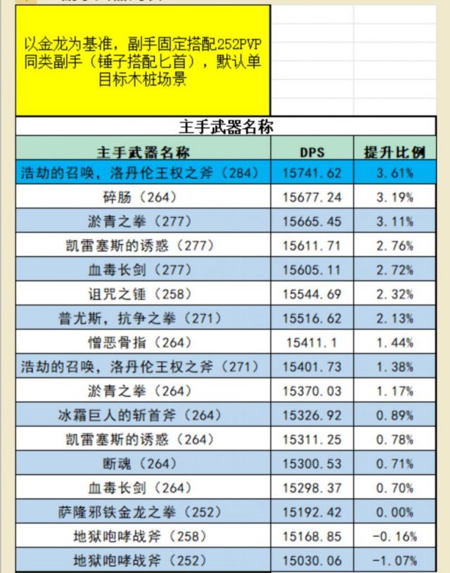 求P4锤匕毕业装 NGA玩家社区