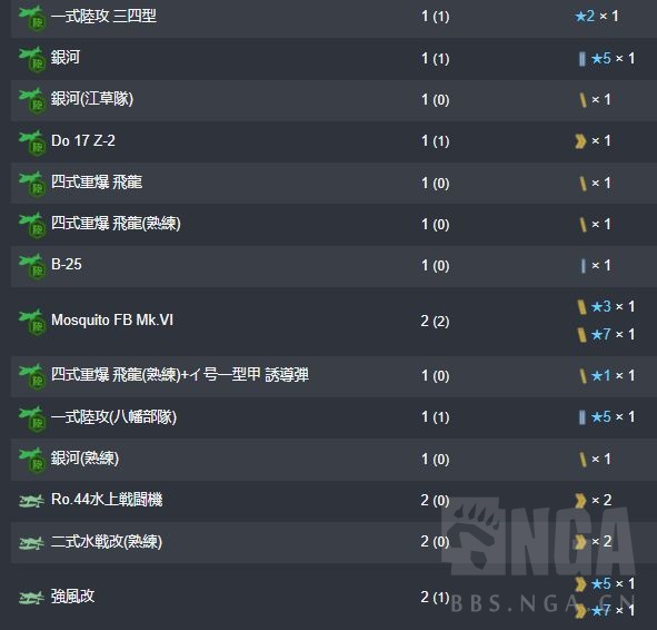 [舰colle] 萌新兩年半第三甲留念 NGA玩家社区