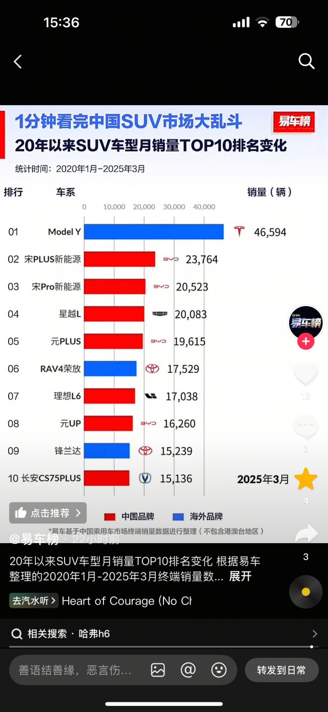 yu7在SUV这种注重实用的市场，真的能卖的好么？它那个后备箱。。 NGA玩家社区