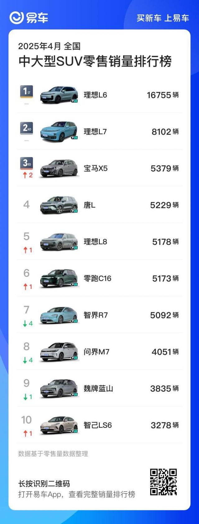 高端成了？比亚迪4月中大型，大型轿车、suv销量名列前茅 NGA玩家社区