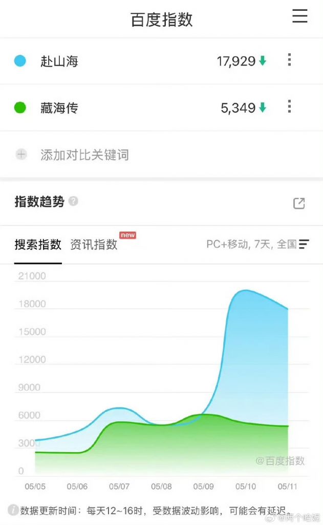 NGA肖战粉仙人跳AO3贴+魔道祖师相关 NGA玩家社区