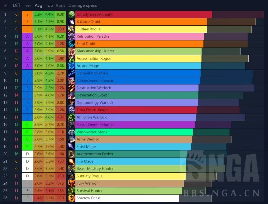 Yoda说熊T的输出很炸裂？ NGA玩家社区