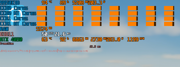 有没有大佬说说983+5090超龙，就打游戏的话用酷冷612能压住吗？ NGA玩家社区
