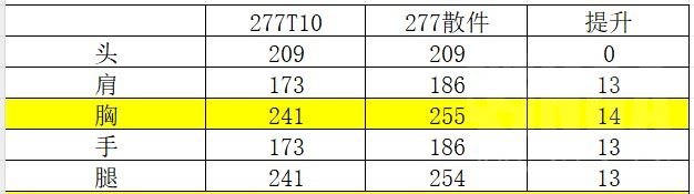 [原创] ICC戒律与神牧T10套装选配 NGA玩家社区