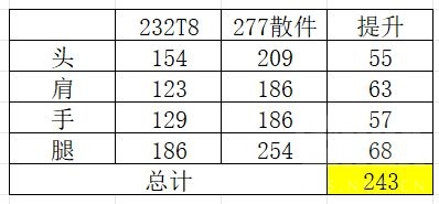 [原创] ICC戒律与神牧T10套装选配 NGA玩家社区
