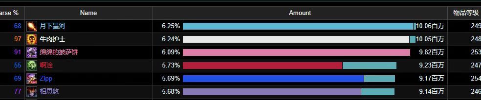 [PVE] 法爷的春天来了， 狠狠的买，狠狠的拿补贴吧。ICC的第一名补贴基本没法爷龙垄断了。 NGA玩家社区